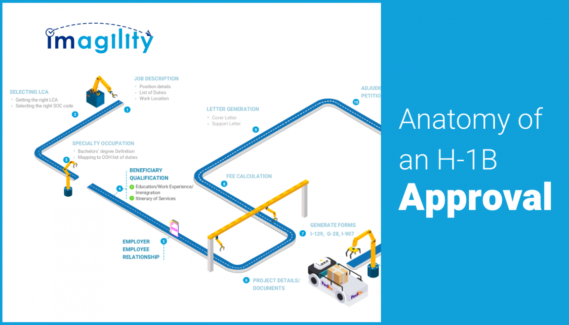 Interactives Archives - Imagility