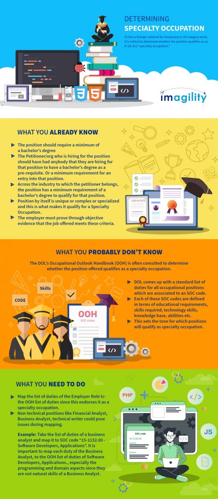 Determining Specialty Occupation | Imagility Immigration Software