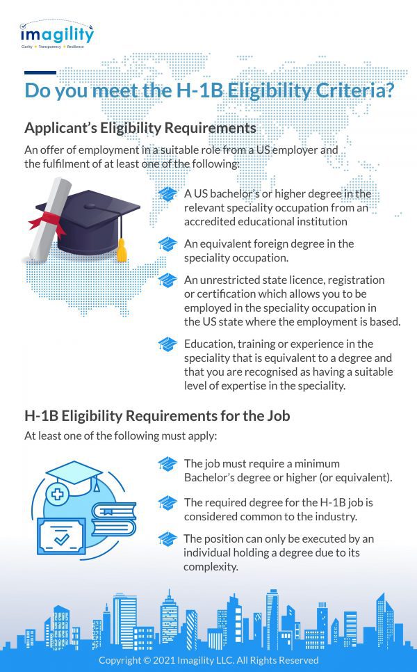 H-1B Eligibility Criteria | Imagility Immigration Software