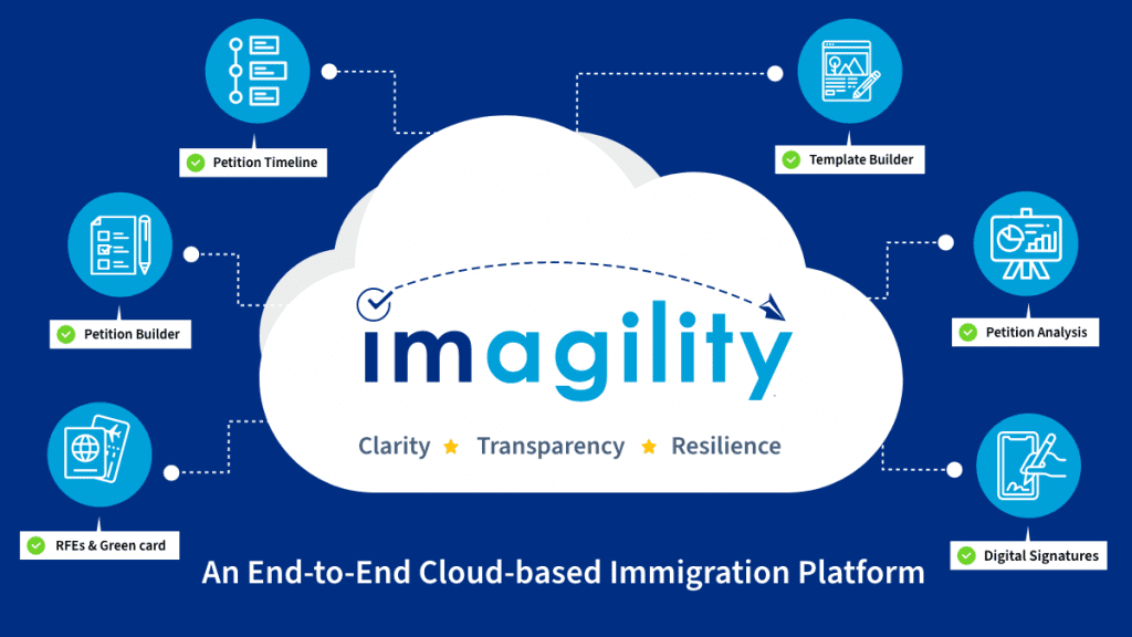 Switching Immigration Software? Watch out! | Immigration Software