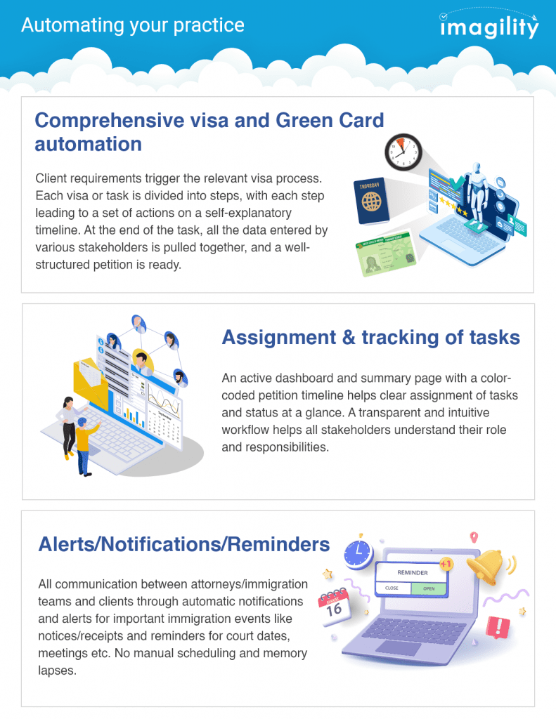 Automating your law practice | Imagility Immigration Software Automating your law practice | Imagility Immigration Software