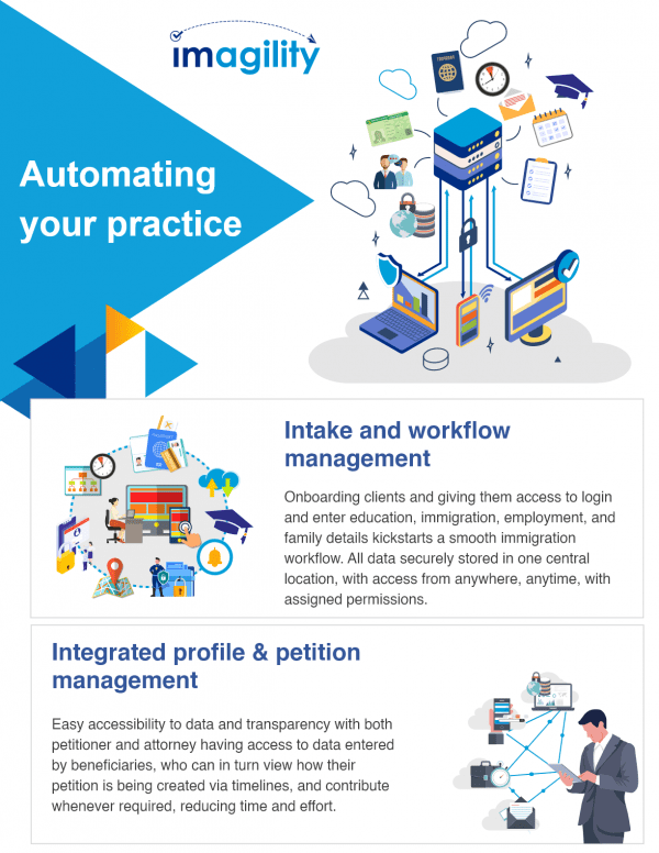 Automating your law practice | Imagility Immigration Software