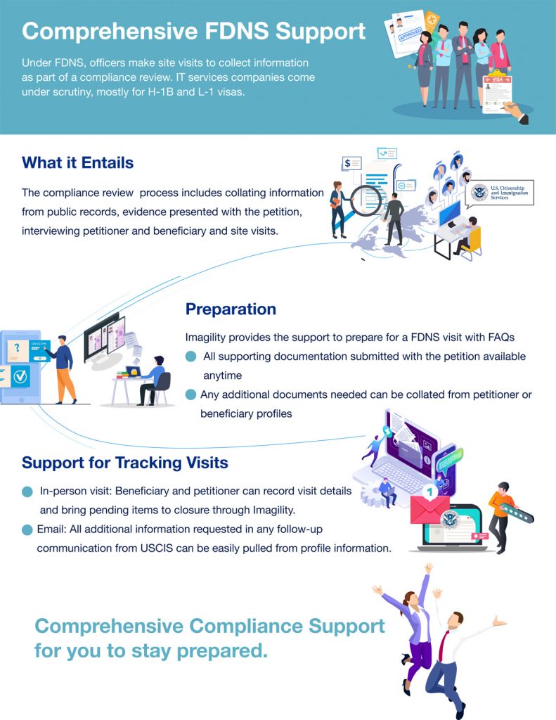 Comprehensive FDNS Support | Imagility Immigration Software