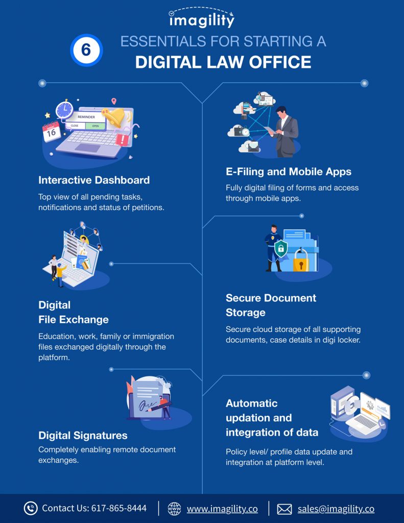 Digital Law Office | Imagility Immigration Software