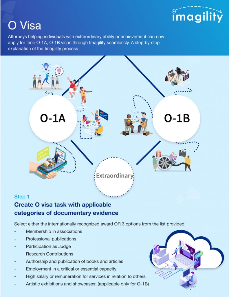 O-Visa | Imagility Immigration Software