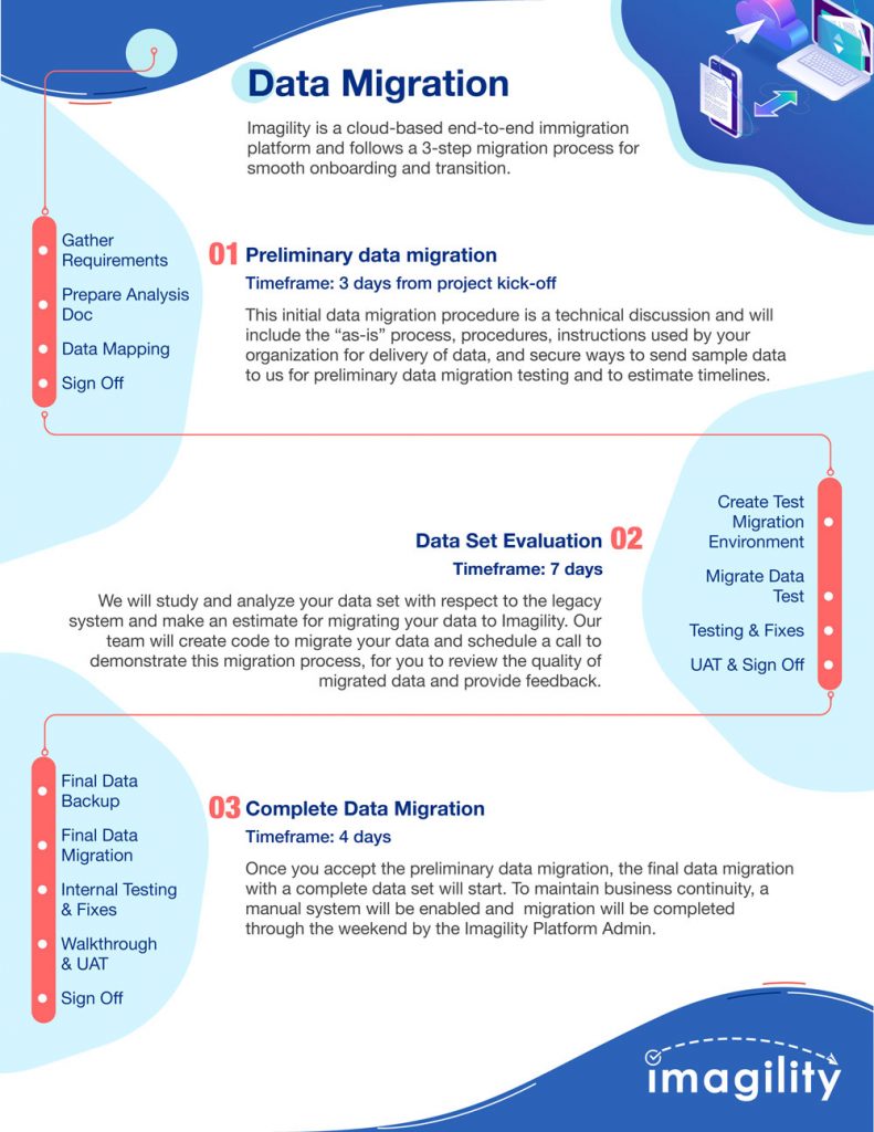 Standard Data Migration | Imagility Immigration Software