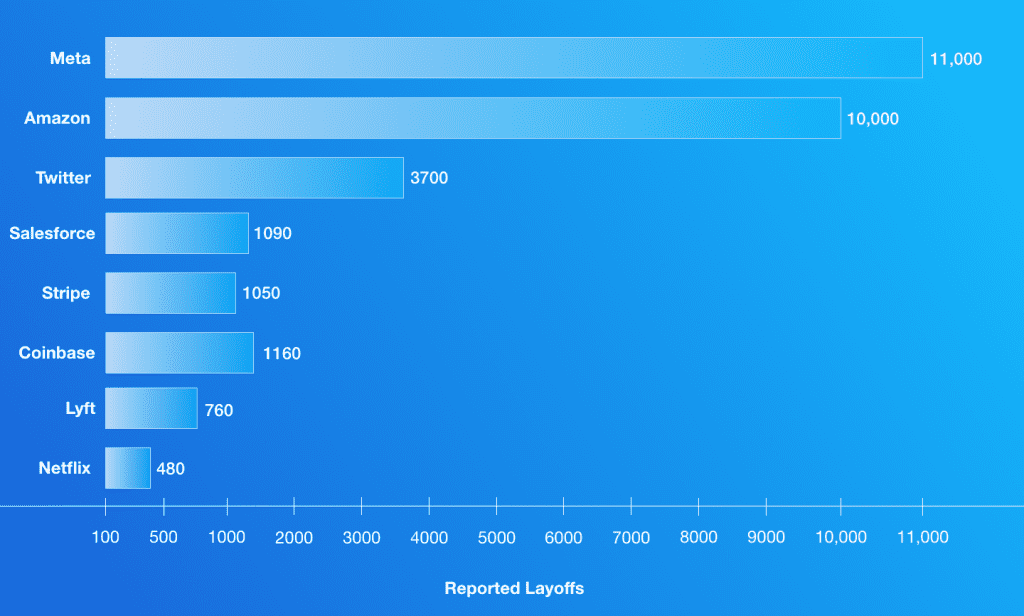 The way forward for H-1B holders post tech layoffs | Imagility