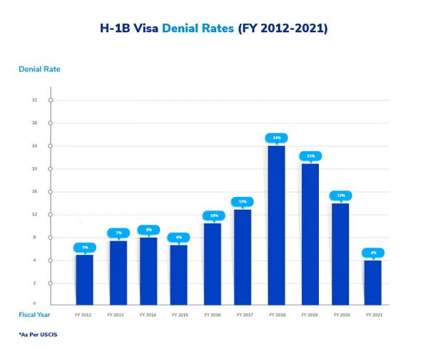 Everything You Need to Know About the H-1B Visa Application Process