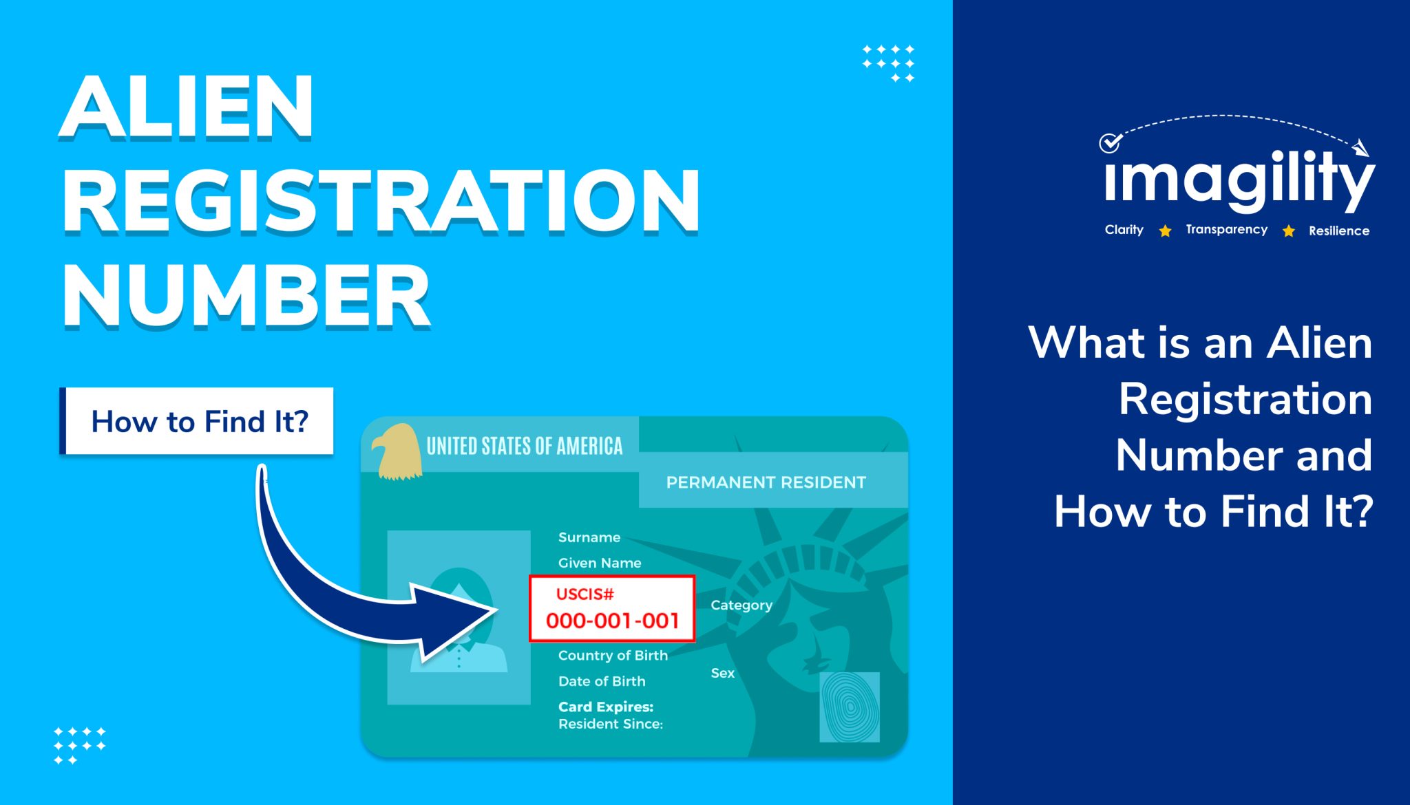 DOL PERM Processing Time: Understanding Current Timelines DOL PERM Processing Time: Understanding Current Timelines